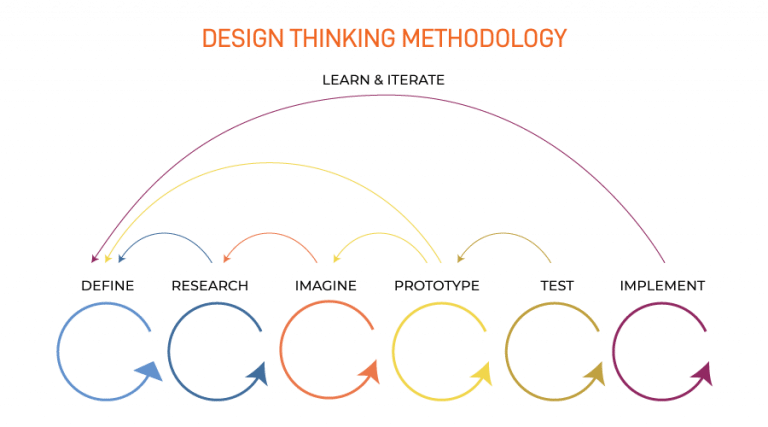 SAP Leonardo: a concept that brings together several technologies