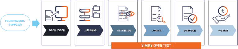 VIM by OpenText - Automating your invoices with VIM by Opentext
